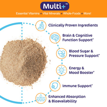 Multi+ Multi-Vitamin Powder (Unflavored) | Aspire Nutrition